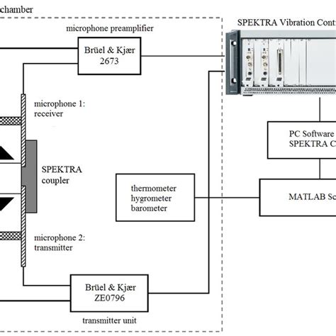 Schematic Diagram Of The Spektra Reciprocity Calibration System Download Scientific Diagram