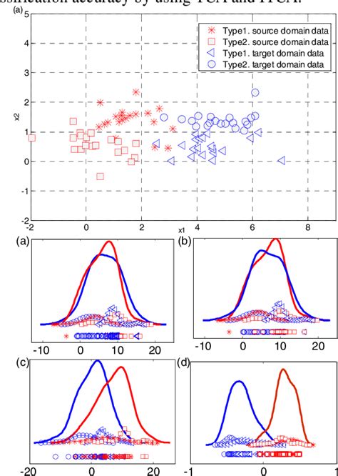 Figure 1 From Improved Transfer Component Analysis And It Application For Bearing Fault Figure 1 From Improved Transfer Component Analysis And It Application For Bearing Fault