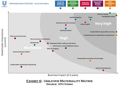 Commercial Cartography Vol Xi Materiality Matrix