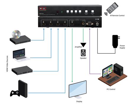 SSW HD Hall Technologies