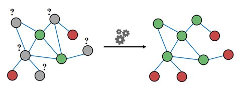 [cs224w] lecture 5 message passing and node classification