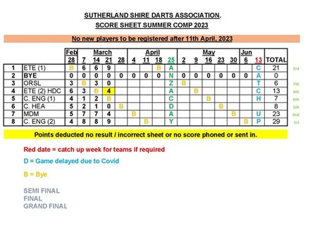 Score Sheet Shire Darts