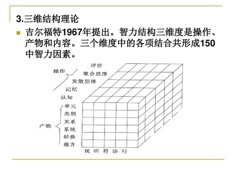 第十章 能力 ppt download