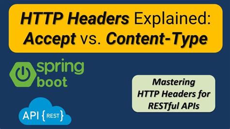 Mastering Accept And Content Type Headers In Restful Web Services Ram N