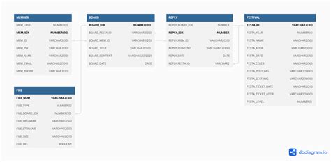 GitHub arkim0111 Festlib 토이프로젝트 Spring boot Mybatis OracleDB