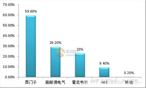消费者偏好分析 疫情后消费者对智能家居期待和需求研究 知乎