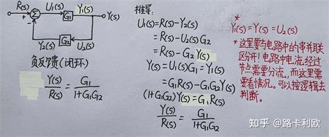 控制原理：系统方框图 知乎