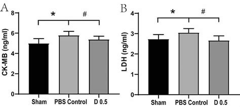 D Ala2 D Leu5 Enkephalin Dadle Provides Protection Against