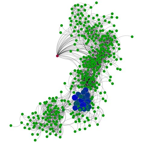 Prx Relating Topological Determinants Of Complex Networks To Their Spectral Properties