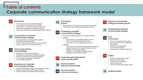 table of contents corporate communication strategy framework model ppt