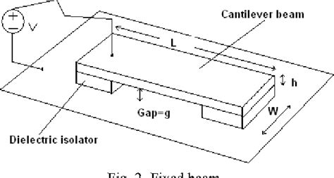 Figure 1 From Design Considerations For Basic Mems Electrostatic Actuators Semantic Scholar