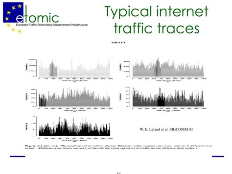 Ppt Measuring The Spatial Structure Of Traffic Congestion In The Internet Powerpoint