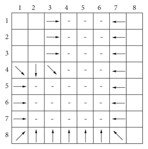 Sketch Of Extended Gradient Map Construction Process A Edge Graph