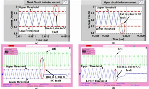 Labview硬件在环仿真模拟电路故障分析和特征提取