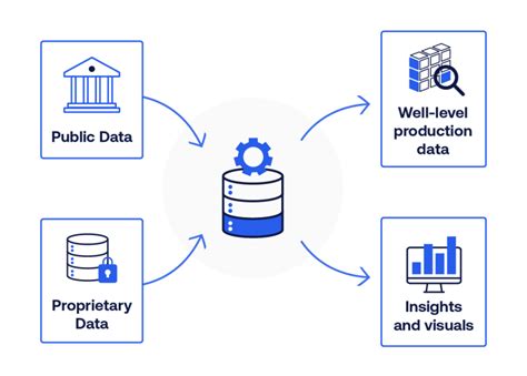 Well Header Upstream Oil And Gas Data