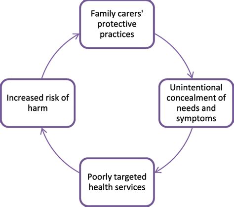 The Potential Negative Feedback Loop Download Scientific Diagram