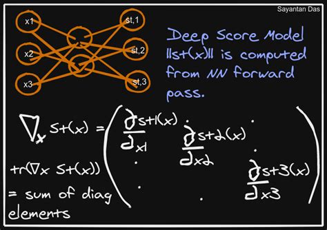 Inject Noise To Remove Noise A Deep Dive Into Score Based Generative Modeling Techniques