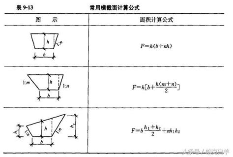 土石方工程工程量計算常用數據，內附圖解及公式 每日頭條