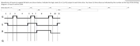 Solved Waveforms Of Inputs To A Gated SR Latch Are Shown Chegg