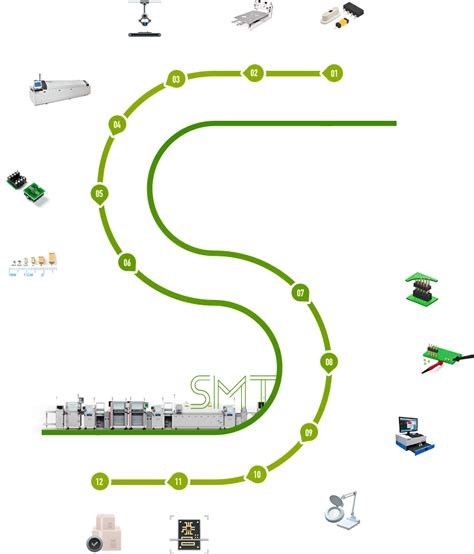 PCB ASSEMBLY PROCESS PCB ASSEMBLY TECHNOLOGY APOLLOPCB