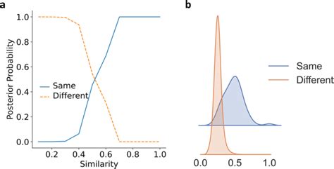 Plmsearch Protein Language Model Powers Accurate And Fast Sequence