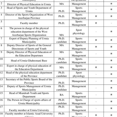 Theoretical Coding Selective Download Scientific Diagram