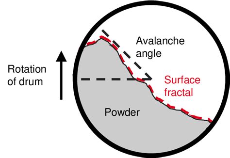 Schematic Of The RPA Download Scientific Diagram