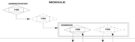 Module Computational Paradigm Download Scientific Diagram