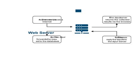 web map service wms dipul