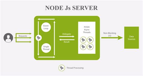 Node Js Vs Php Two Prog Languages Walked Into An Agency Clixlogix