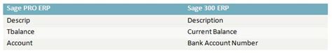 Migrating Banks From Sage Pro Erp To Sage 300 Erp Sage 300 Erp Tips Tricks And Components
