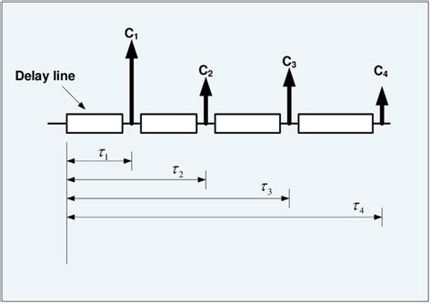 5 Tapped Delay Line Model Download Scientific Diagram