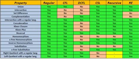 Theory Of Computation Ugc Net Cse December 2012 Part 3 Question 38