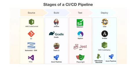 【kubernetes】cicd分析cicd的架构分析 Csdn博客