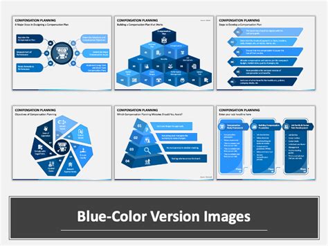 Compensation Planning PowerPoint And Google Slides Template PPT Slides