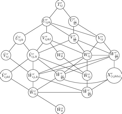 Actions Of Cz Gates On Orbits Of Real Clifford States Download