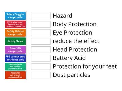 Purpose Of Ppe Teaching Resources