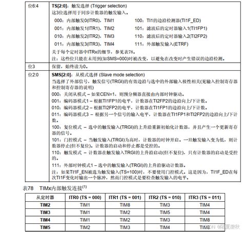 stm32单片机芯片与内部10 tim 通用定时器寄存器手册 stm32寄存器手册 csdn博客