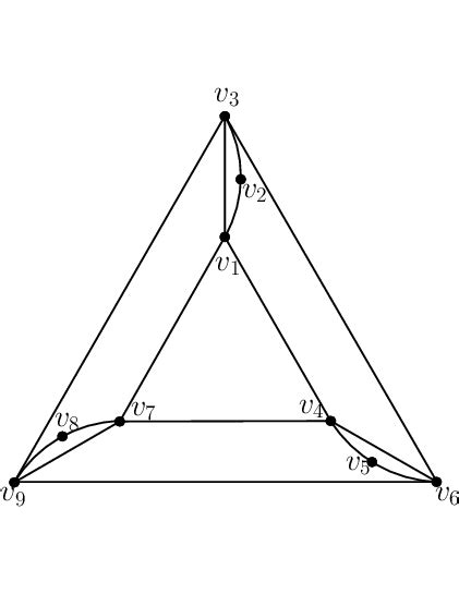 A Counterexample To Statement 12 Download Scientific Diagram