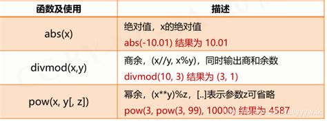 北理工嵩天python语言程序设计笔记北理工嵩天的python Csdn博客