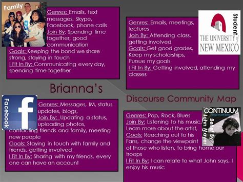 English 101 046 Briannas Discourse Community Map