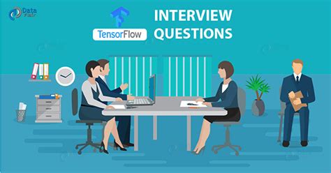 Learn Tensorflow Tensorflow Tutorials Dataflair