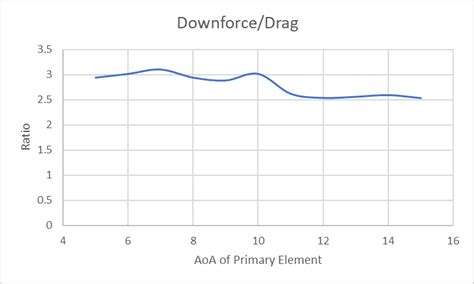 52 iterative approach to determine the optimal aoa download