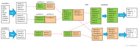 Hadoop核心组件详解—hdfs、yarn、mapreducehadoop三大核心组件 Csdn博客