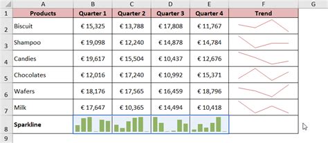 Sparkline In Excel Insert Edit And Delete Excel Unlocked