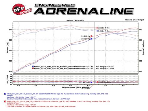 Afe Power 49 36114 B Afe Mach Force Xp Exhaust Systems Summit Racing
