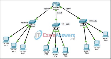 6 5 8 Packet Tracer Addressing In A Tiered Internetwork Answers