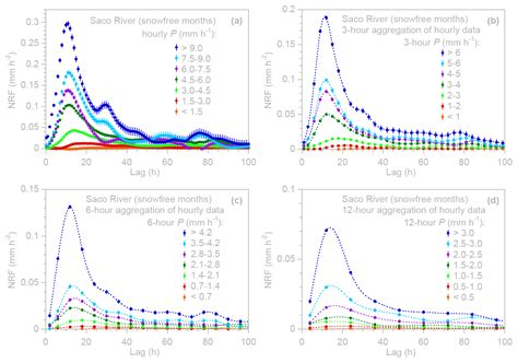 Hess Characterizing Nonlinear Nonstationary And Heterogeneous