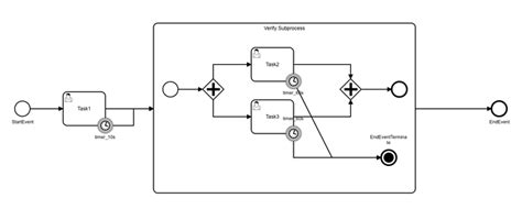 Execution Listener Task To Subprocess Relationship Discussion