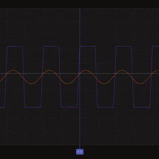 Comparator Waveforms Download Scientific Diagram